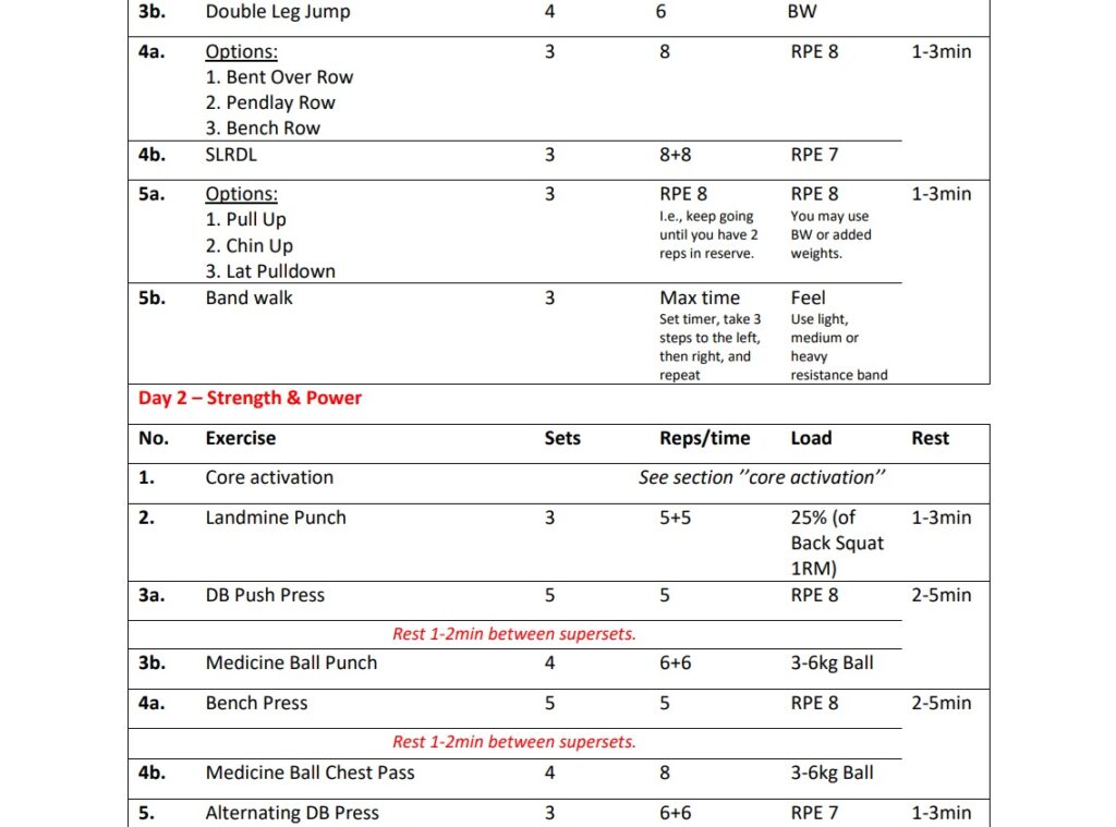 Boxing Speed- and Power Program – High Volume (12 weeks) – PowerTraining