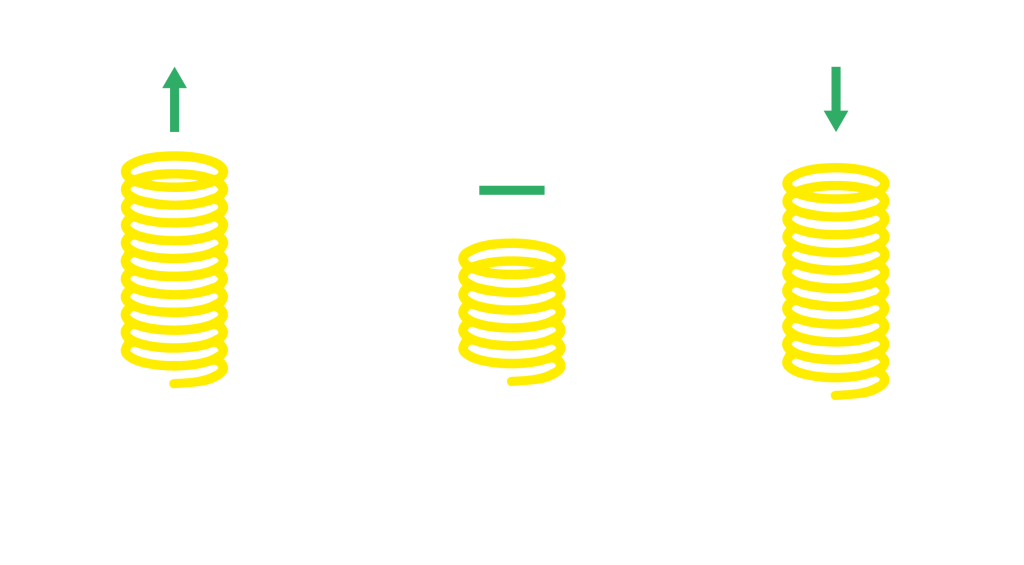 THE STRETCH SHORTENING CYCLE EXPLAINED… – PowerTraining